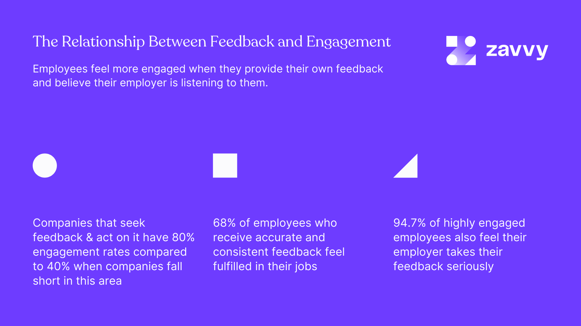 50+ Employee Feedback Statistics to Make You Rethink Performance Reviews | Zavvy